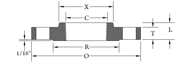 What is threaded flange? - Jinan Aowei Mechanical Equipment Co.,Ltd